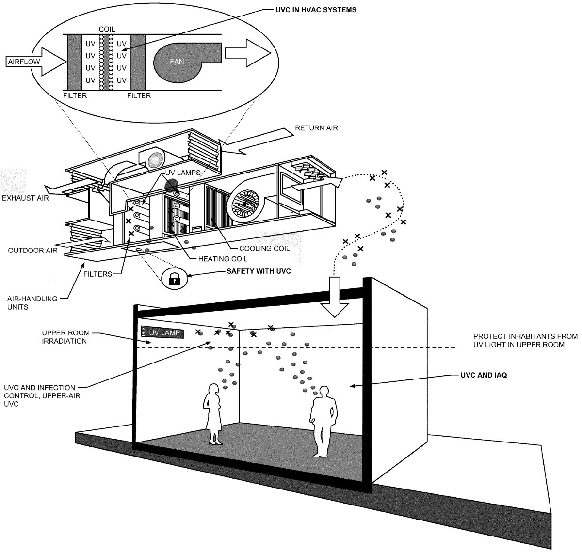 Destiny UV-C | Eco Friendly Pure Air System